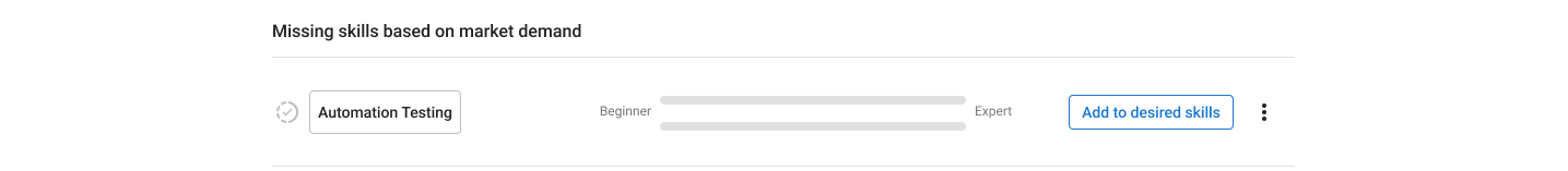 How skills-focused career development maximizes employee potential | Gloat