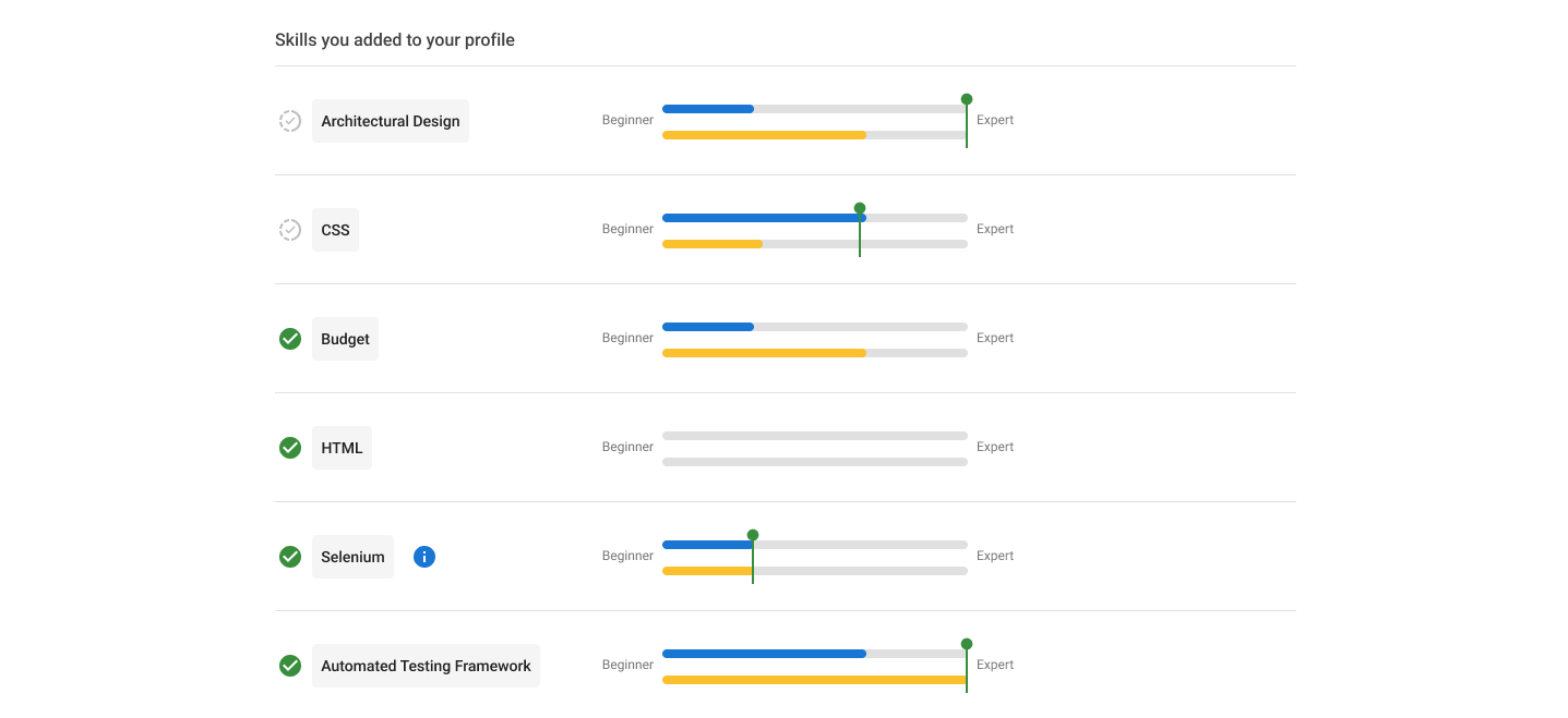 How skills-focused career development maximizes employee potential | Gloat