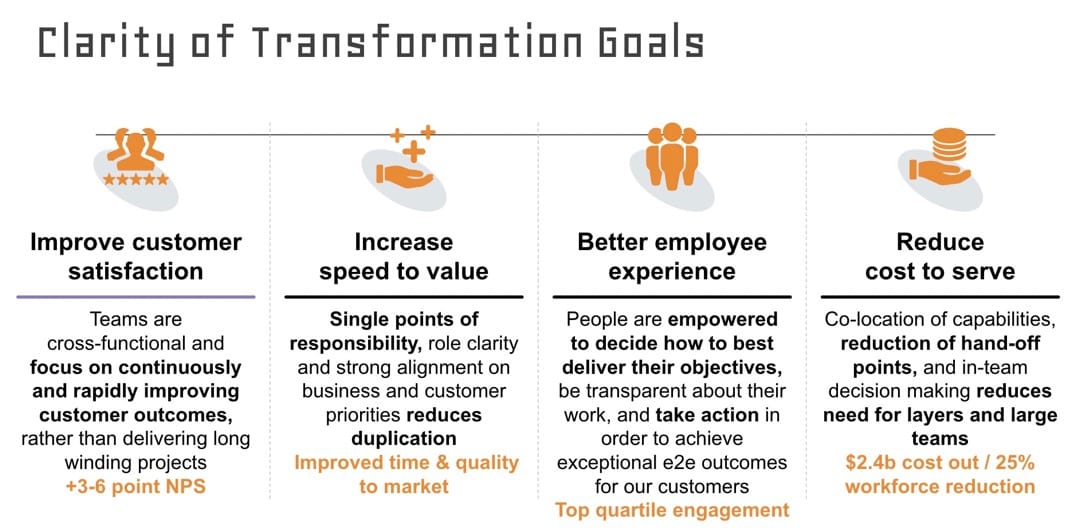 Setting Impactful Agile Transformation Goals | Gloat