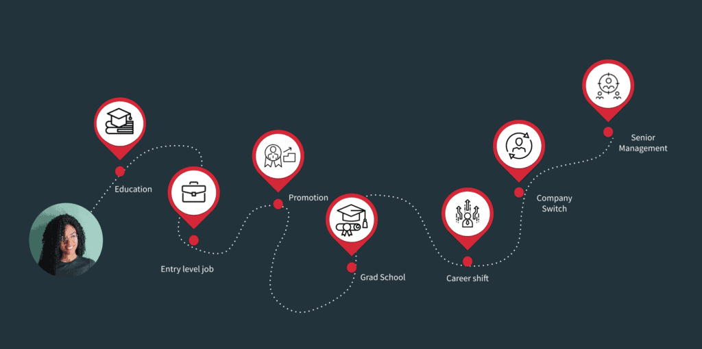 How our Career Agility platform helps advance careers | Gloat