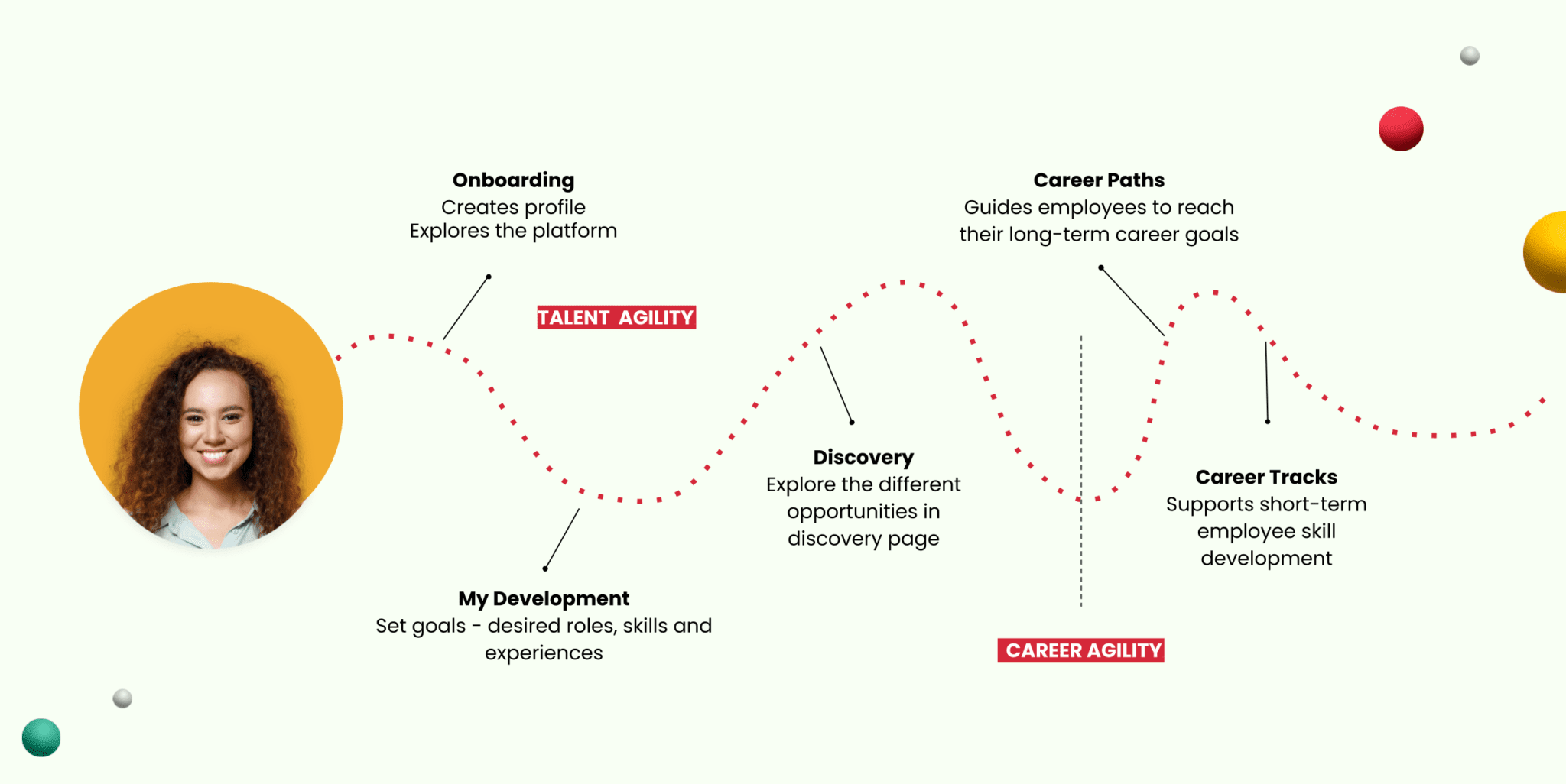 How our Career Agility platform helps advance careers | Gloat