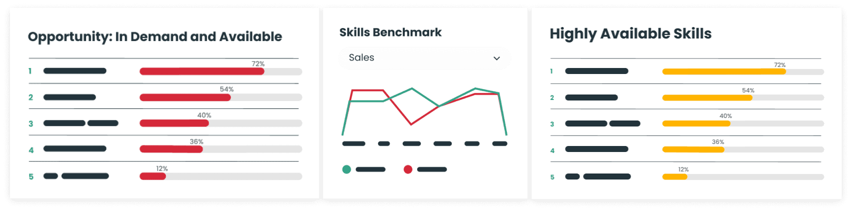 What is a skills taxonomy and why do you need one? | Gloat