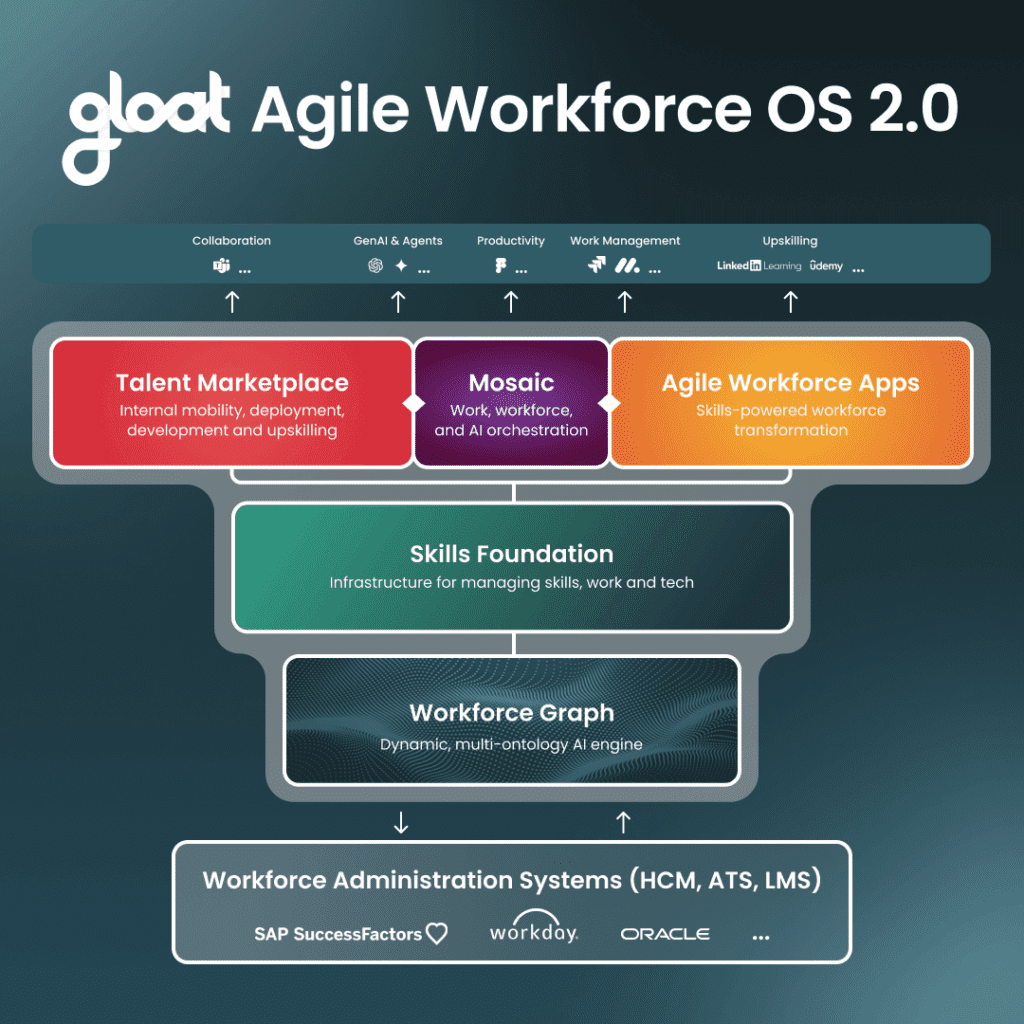 Product and news | Gloat