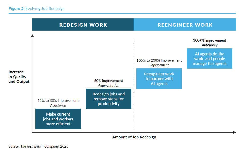 How Agentic AI Is Transforming HR Functions | Gloat