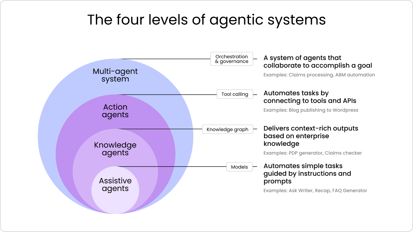 How Agentic AI Is Transforming HR Functions | Gloat